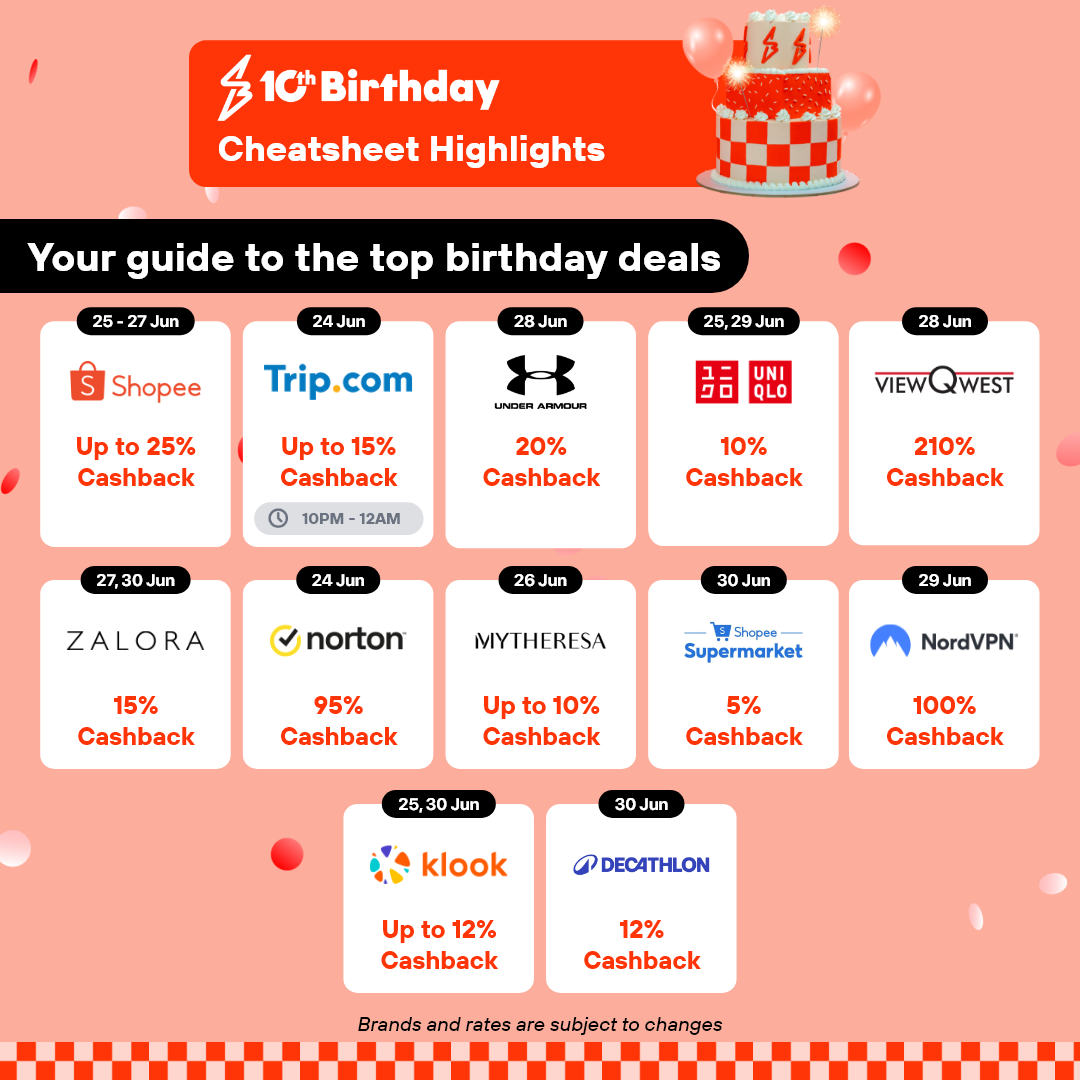 ShopBack's 10th Birthday: Cheatsheet